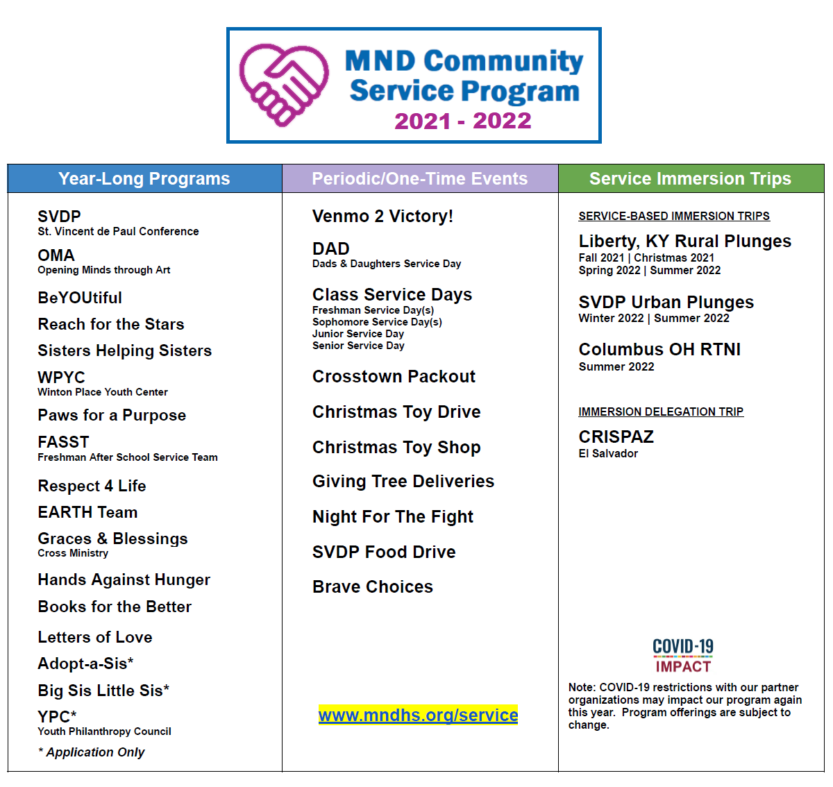 Community Service Program Chart - Mount Notre Dame High School Community Service Program Chart - Mount Notre Dame High School