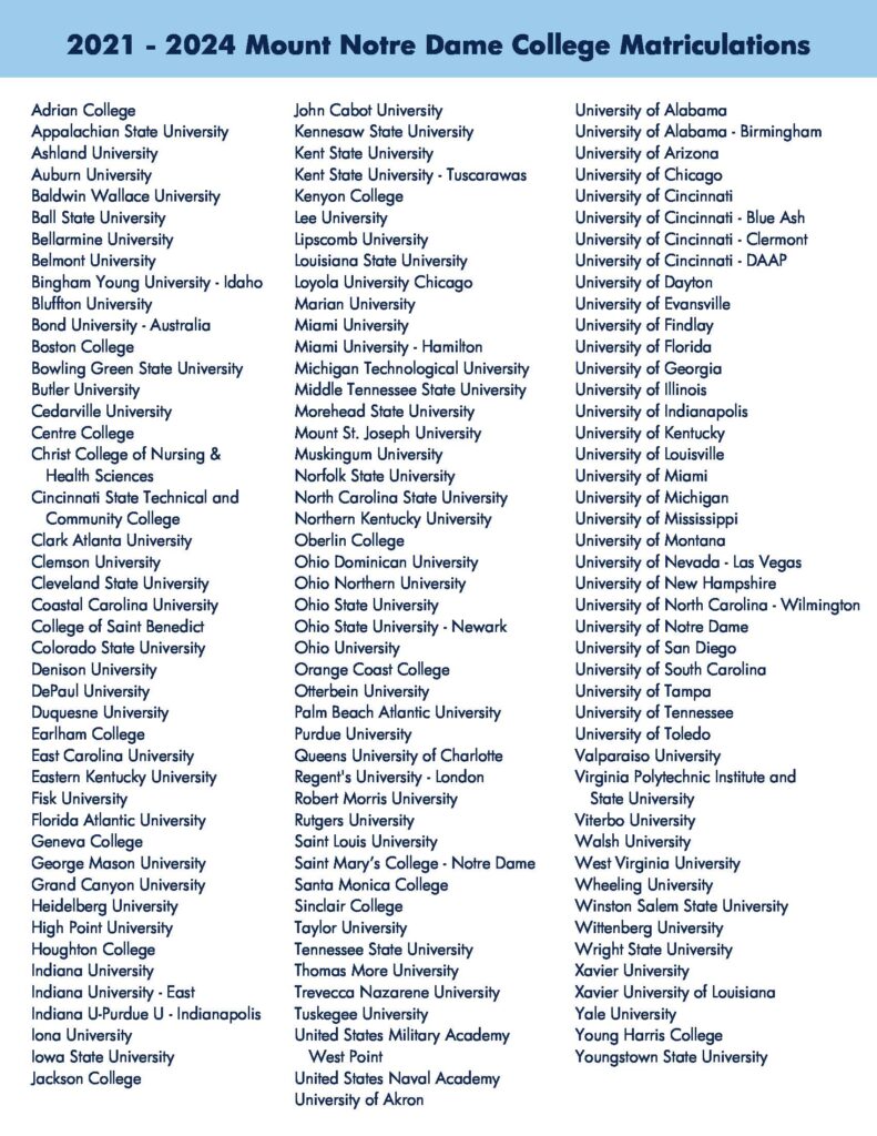 School Profile - Mount Notre Dame High School